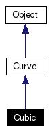 Kig Python Scripting API Cubic Class Reference Kig Python Scripting API