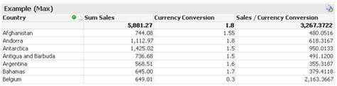 Qlikview Totals Qlikcentral