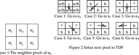 Figure 2 From Inertial And Big Drop Fall Algorithm Semantic Scholar