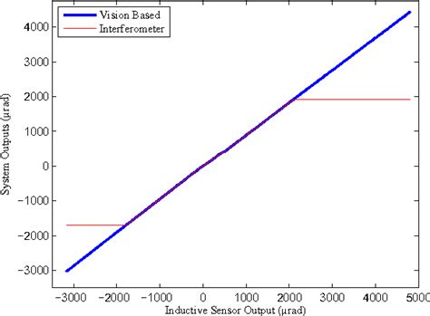 figure 1 from a vision based measurement algorithm for micro nano