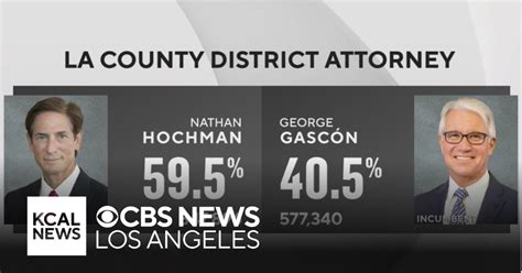 Policy Experts Explain The Significance Of The Early Returns For La