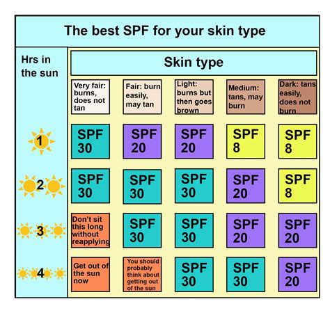 What Is Spf Sun Protection Factor · Reef Repair