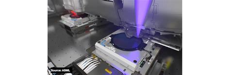 Mark Calderhead On Linkedin How An Asml Lithography Machine Moves A Wafer