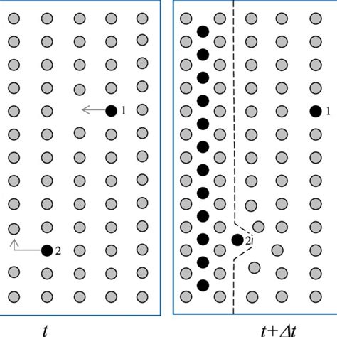 Schematic Atomic Configuration Showing The Difference Between The