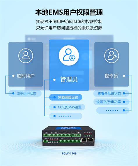 Pgw 1708本地ems一体机