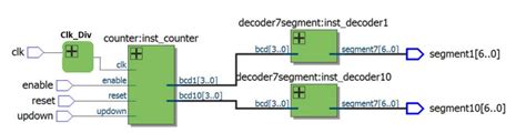 Solved Could You Please Kindly Help Me Using Vhdl Languageif