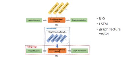 [data visualization] arrange networks and trees release notes for