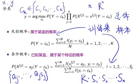 统计学习方法第四章——朴素贝叶斯法 csdn博客