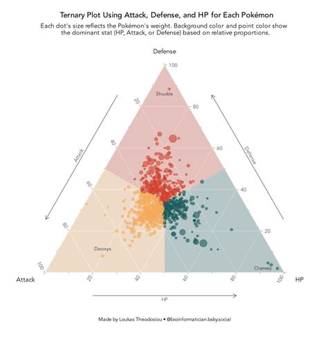 Tidytuesday R Ggplot2 Dataviz Rstats Pokemon Joachim Schork