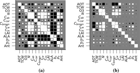 Posterior Correlation Matrices For The Combined Land And Atmosphere Rt Download Scientific