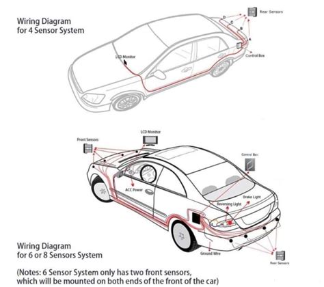 Promo Sensor Parkir Mobil Depan Belakang 8 Sensor Led Display Meter