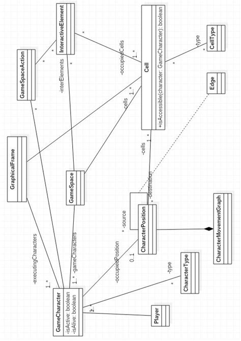 Meta Model For Space Time Modeling Of Games Download Scientific Diagram
