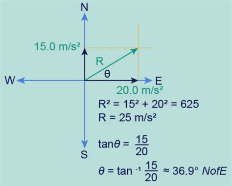 Vector Definition Examples Practice Problems