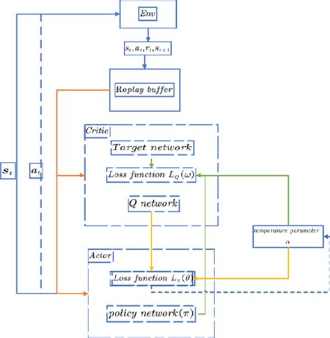 Figure 2 From Task Offloading And Resource Allocation For Cloud Edge