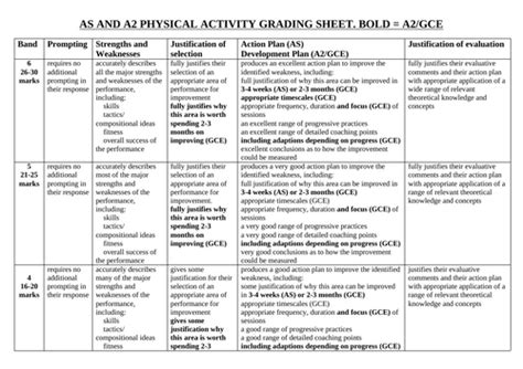 A Level Pe Ocr Nea Eapi H55506 Help Moderator Teaching Resources