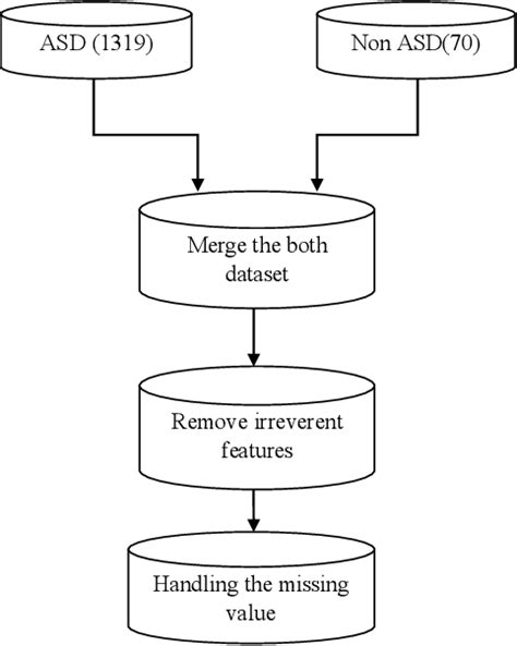 Figure 2 From An Improved Feature Selection Algorithm For Autism