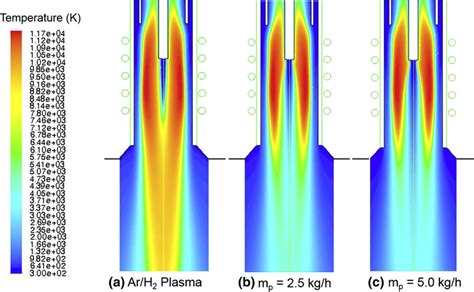 Calculated Temperature Distribution In A Commercial Inductively Coupled Download Scientific