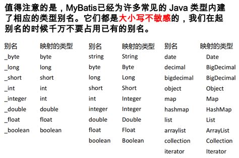 Mybatis 学习（三）之 Mybatis 全局配置文件mybatis Typehandler全局配置 Csdn博客