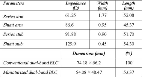 Table 1 From A Miniaturized Branch Line Coupler For 5g Dual Band Applications Semantic Scholar