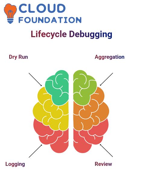 What Is Sailpoint Access Management