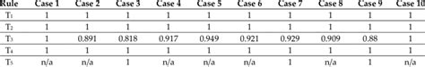 Transformation Execution Performance Download Scientific Diagram Transformation Execution Performance Download Scientific Diagram