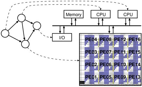 Heterogeneous Application Architecture And Hardwaresoftware Download Scientific Diagram
