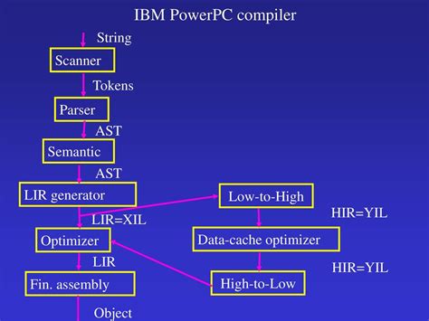 introduction to advanced topics chapter 1 text book advanced compiler
