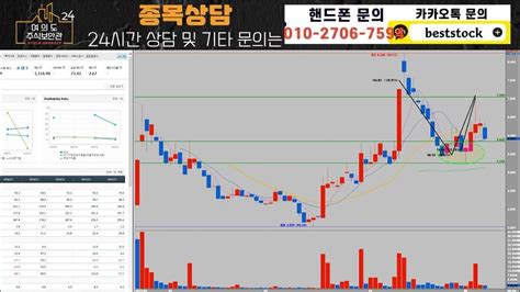 상지카일룸 5월 17일 시청필수 이거 큰일났어요 당장 보셔야하는 영상입니다 Youtube