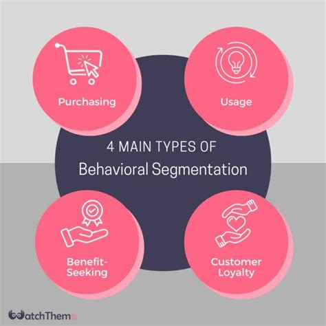 Behavioral Segmentation 4 Main Types Top Examples In 2024 Watchthemlive