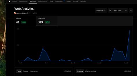 Why I Switched To Nextjs Over Wordpress Cms