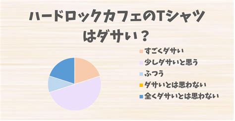 ハードロックカフェのtシャツはダサい？評判とコーディネートの注意点、改善のコツを紹介 ダサイズム