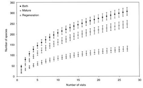 Frequency Distribution Of The 307 Species Of Macrofungi Recorded During Download Scientific