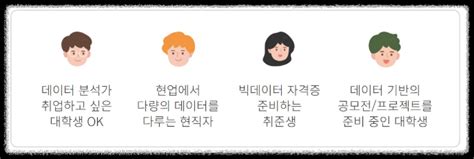 Sql 역량인증시험 Pcsql 공부 과정