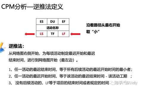 项目管理：关键路径法 知乎