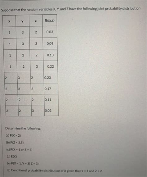 Solved Suppose That The Random Variables X Y And Z Have Chegg
