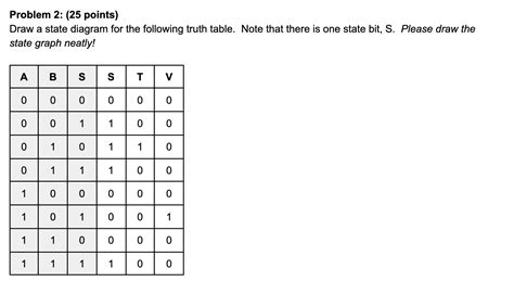 Solved Problem Points Draw A State Diagram For The Chegg