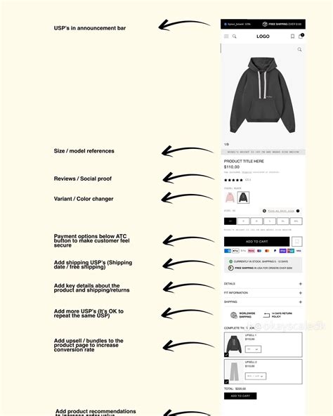 Product Page Layout For Ecommerce Commerce Marketing E Commerce Business Business Growth