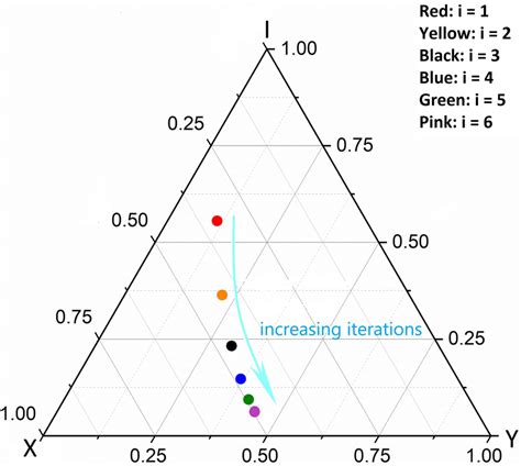 Ternary Diagram Showing Connectivity Of Deterministic Fractal Fracture