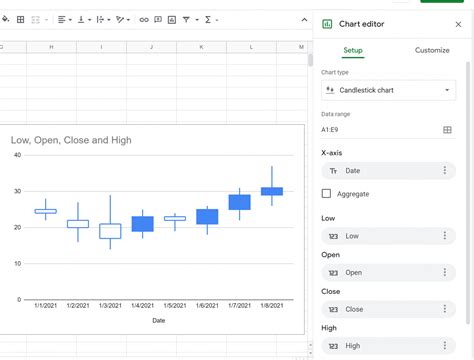 Create A Candlestick Chart In Google Sheets Step By Step