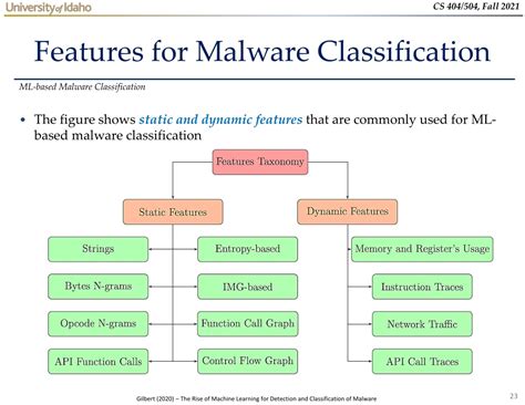 PPT - Lecture_10_AML_in_Malware_Detection PowerPoint Presentation, free download - ID:11462083