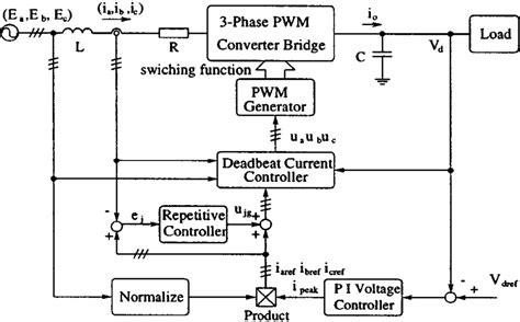 urzet controlled three phase boost type pwm rectifier download