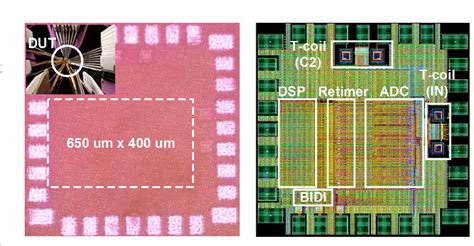 Figure 12 From A 161 MW 56 Gb S ADC Based Discrete Multitone Wireline Receiver Data Path In 14