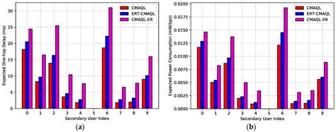 A Cross Layer Routing Protocol Based On Quasi Cooperative Multi Agent