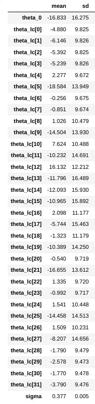 From Pymc To Numpyro Nuts Result With Much Higher Std Numpyro Pyro