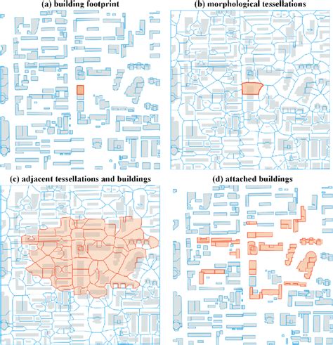Computation Of A Buildings Adjacency Ratio Based On Morphological