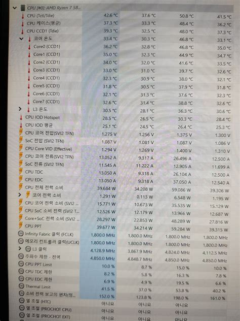 Hwinfo Cpu 온도 어떤걸 봐야 함 디지털 컴퓨터 폰 It 에펨코리아