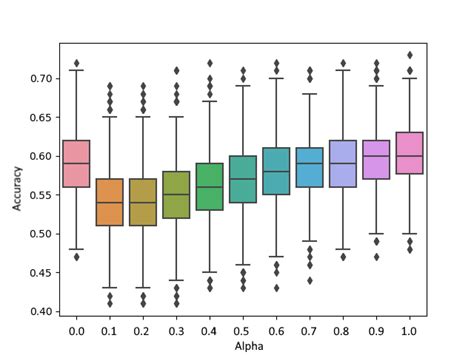 Figure C Accuracy of NaıveNaıve Bayes classifier count vectorized Download Scientific