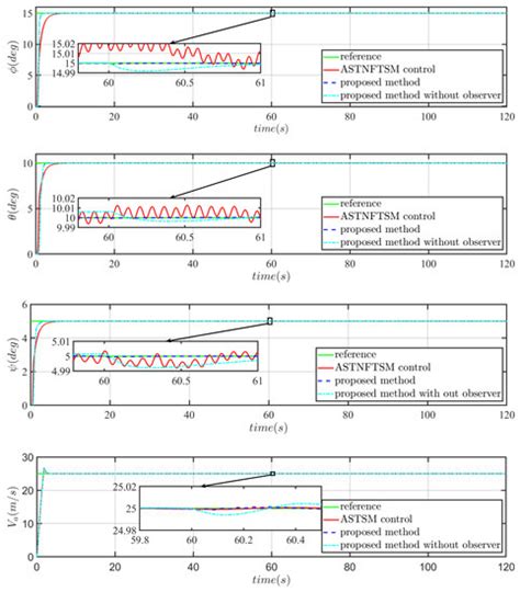 Drones Special Issue Autonomous Flight Of Drone Control