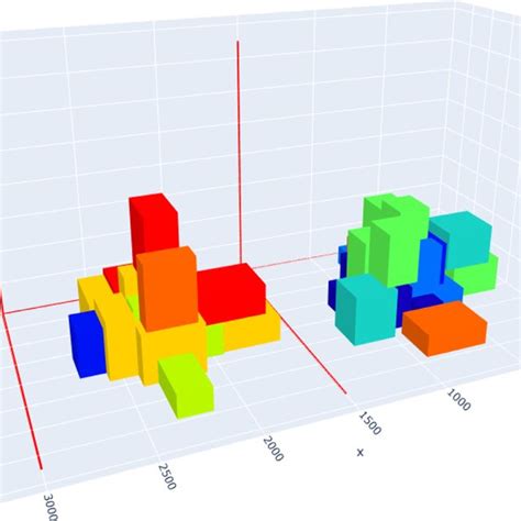 a possible solution to the instance generated with demonstrating