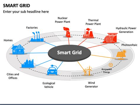 Smart Grid PowerPoint And Google Slides Template PPT Slides